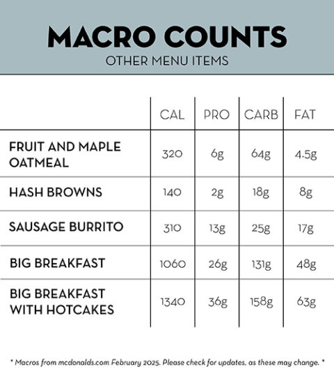 Macro Friendly McDonald's Breakfast for Diabetics